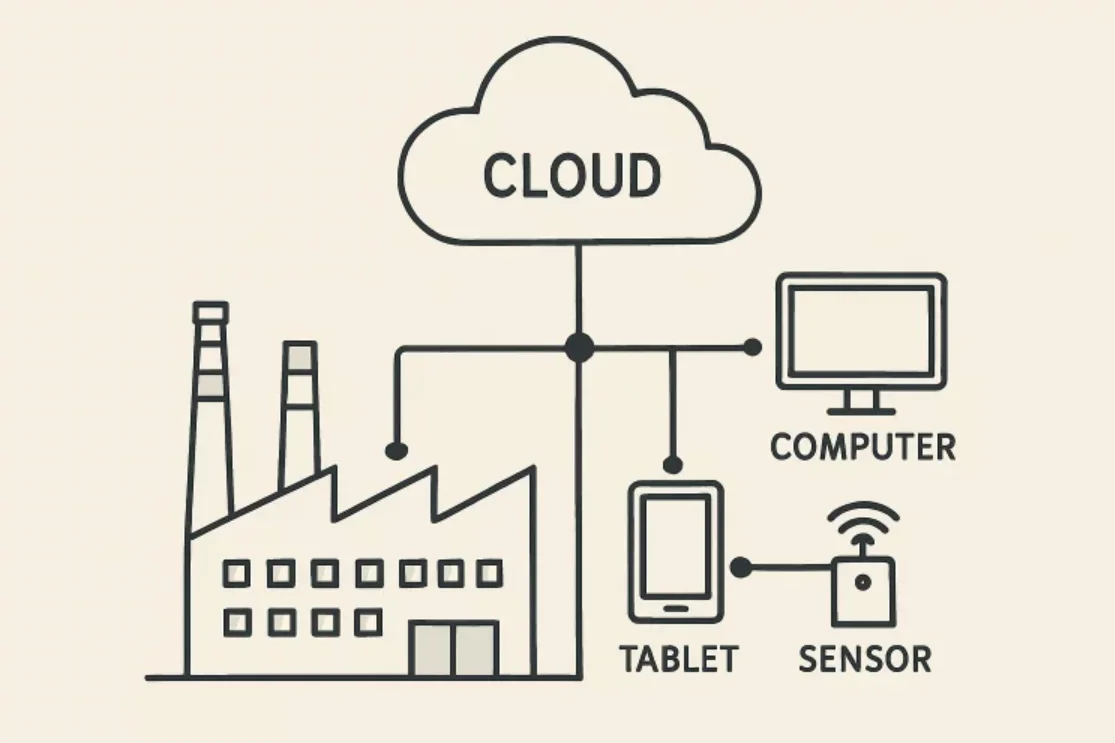 The Benefits of Cloud Manufacturing Software for Modern Enterpris ...
