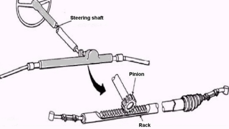 The Automotive Steering System Explained - Management Works Media ...