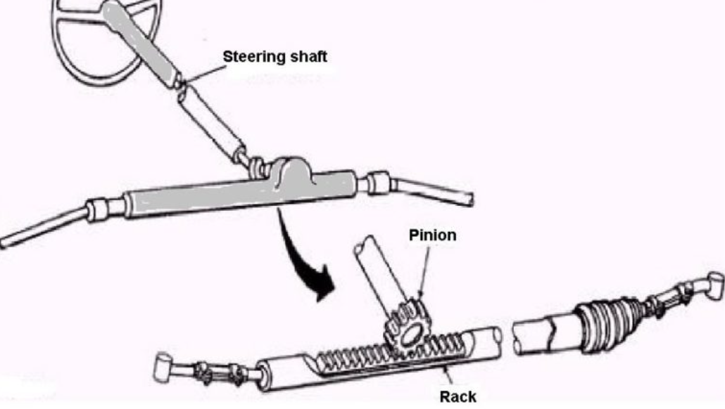 The Automotive Steering System Explained - Management Works Media